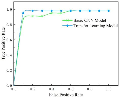 Buildings Free Full Text Building Surface Crack Detection Using Deep Learning Technology