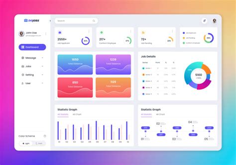 Design Admin Panel Ui Web App Application Saas Ui Ux Mockup In Figma