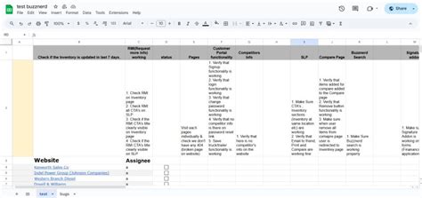 Softwaretesting Qa Buzznerd Manualtesting Webtesting Ayush Asija