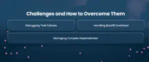 Apache Airflow Key Use Cases Architectural Insights And Pro Tips