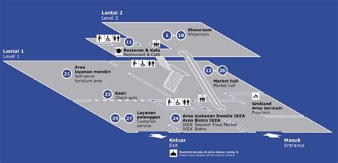 Ikea Store Layout