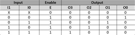 Binary Decoders Basics Working Truth Tables And Circuit Diagrams