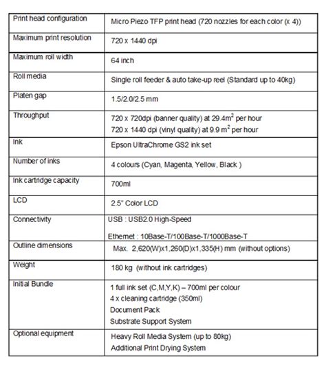 Epson Launches First Eco Solvent Based Printer Technology News