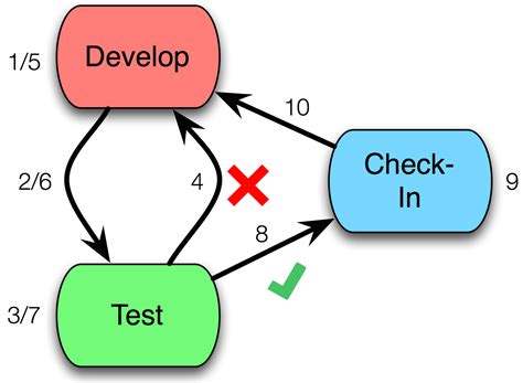Software Testing Cpsc 310 Course Reader