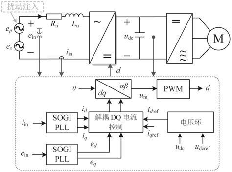 一种基于残差前馈神经网络的动车组阻抗辨识方法