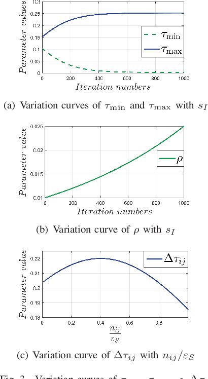 figure 3 from adaptive planning of optimal grinding path based on improved max min ant system