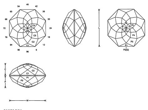 8 Around Faceting Design Diagram International Gem Society