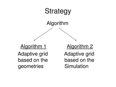 Ppt Fast Adaptive Hybrid Mesh Generation Based On Quad Tree Decomposition Powerpoint
