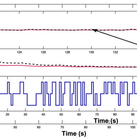 Output Tracking Trajectory For Closed Loop Nmjs 9 In Example 1 Download Scientific Diagram