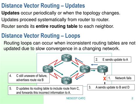 Ppt Distance Vector Routing Protocols Powerpoint Presentation Free Download Id7040808