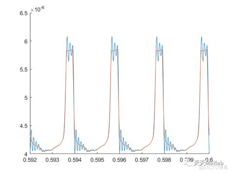 基于matlab实现齿轮系统的传递路径分析 Tpa Csdn博客