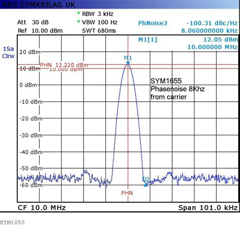 Rf Signal Generator Vfo 1mhz To 125 Mhz Sym1655 Symkrilag Uk