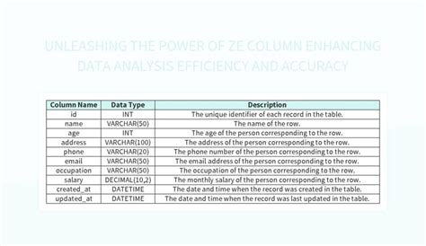 Unleashing The Power Of Ze Column Enhancing Data Analysis Efficiency And Accuracy Excel Template