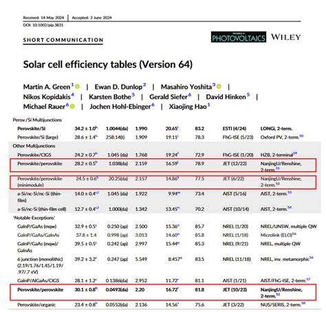突破界限南京大学以 效率刷新全钙钛矿光伏电池世界纪录 EPOWER全电展官网 电力展 上海电力展 新型电力设备 变压器
