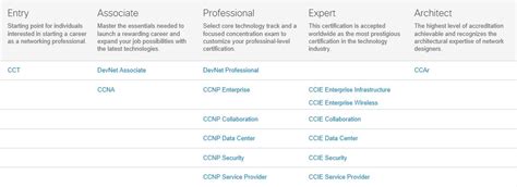 Feb Marks A New Consolidated Cisco CCNA Anthony Sequeira S Blog Home