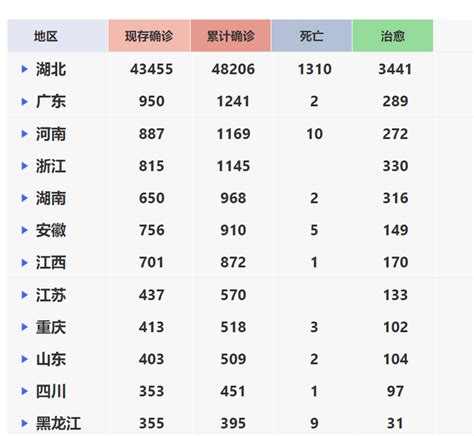 爬取疫情数据,以djangopyecharts实现数据可视化web网页 Byadmin 博客园 爬取疫情数据,以djangopyecharts实现数据可视化web网页 Byadmin 博客园