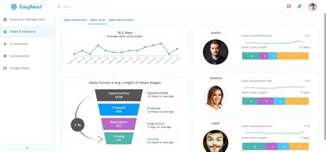 ReactJS Admin Template Templates Admin Template Design