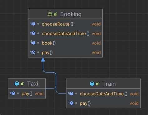 템플릿 메서드 패턴template Method Design Pattern