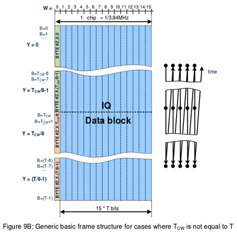 Cpri Common Public Radio Interface