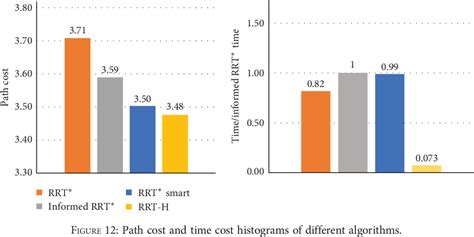 Figure 12 From Obstacle Avoidance Path Planning Of A 4 Dof Weapon Arm Based On Improved Rrt Rrt
