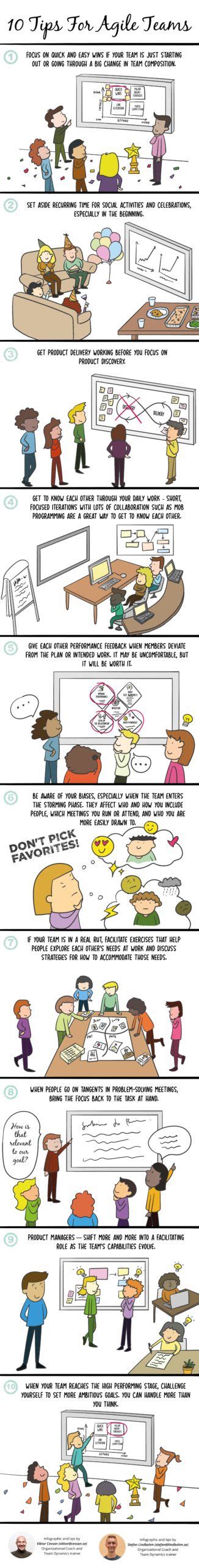 Tips For Agile Teams Viktor Cessan Enterprise Agile And Product Coach