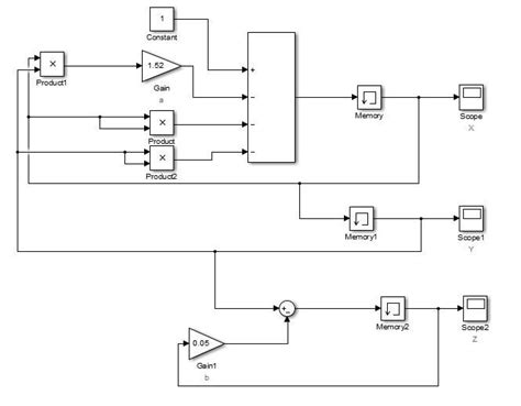 Matlab Simulink Implementation Of Nahrain Chaotic Map Download Scientific Diagram