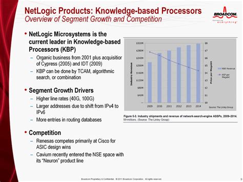 Netlogic Microsystems Adds Strategic Ip Tobroadcom S World Class Portfolio11broadcom Proprietary