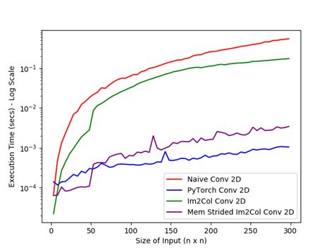 Custom Subarrays Ni Community