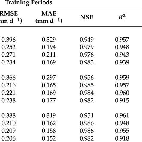 The Flowchart Of Hybrid Rf Svr Pso Model Download Scientific Diagram The Flowchart Of Hybrid Rf Svr Pso Model Download Scientific Diagram
