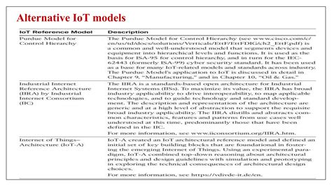 ocs352 iot unit 1 pdf