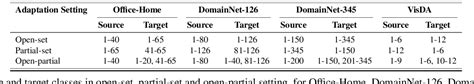 Table 1 From Universal Semi Supervised Domain Adaptation By Mitigating Common Class Bias