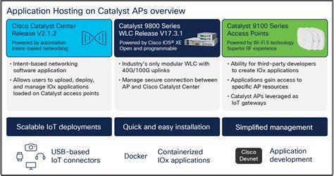 application hosting on catalyst access points white paper cisco