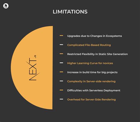 Nextjs Vs Gatsbyjs Key Difference Advantages Disadvantages Limitations