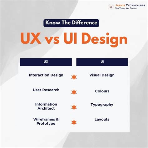 jarvis technolabs on linkedin jarvistechnolabs uxdesign uidesign userexperience userinterface…