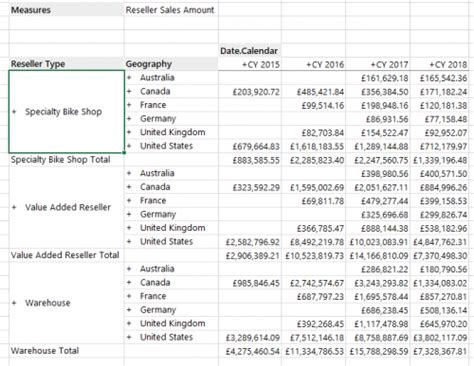 Subtotals Xlcubedwiki