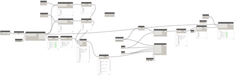 Schedules To Excel And Excel To Revit Using Dynamo Revit Dynamo