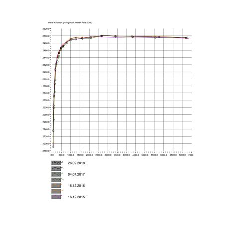Flowmeter Calibration And Repair Multi Viscosity Scaling · Phoenix Flow