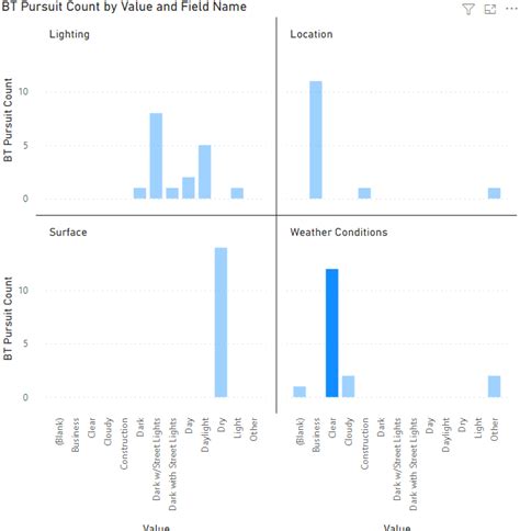 Unpivoted Data Filtering And Cross Filtering Microsoft Fabric Community
