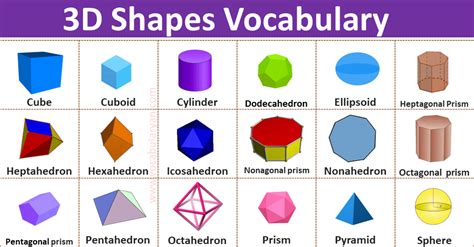 List Of 3d Shapes With Names And Images Vocabularyan