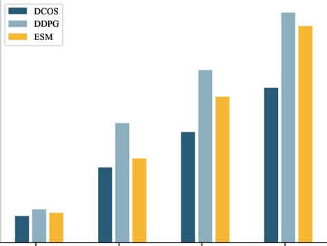 Delay Comparison On Different Task Densities Download Scientific Diagram
