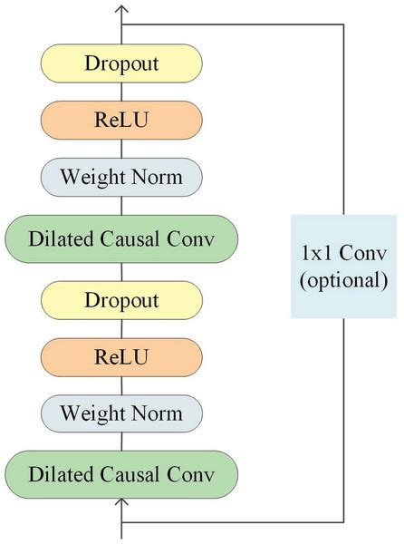 Ctcn A Novel Credit Card Fraud Detection Method Based On Conditional