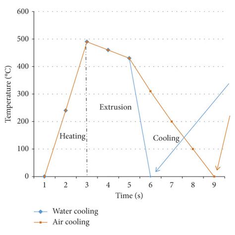 Microstructure Images After Extrusion A Air Cooling And B Water