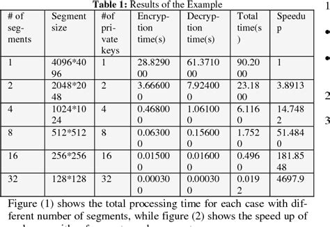 Table 1 From Rgb Color Image Encryption Decryption Using Image