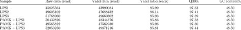 Quality Analysis Of Transcriptome Sequencing And Mapping Download
