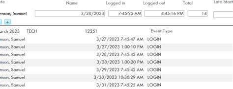 report timeclock data not syncing with date r msaccess