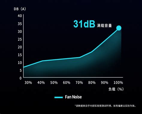 Hydro PTM Pro 电源供应器 FSP