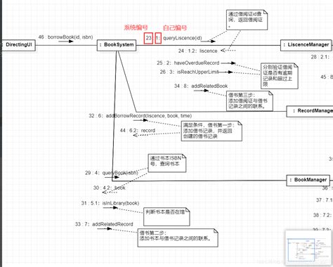 staruml怎样设置通信图消息编号为不可见；隐藏消息序列； staruml顺序图中消息序号 csdn博客