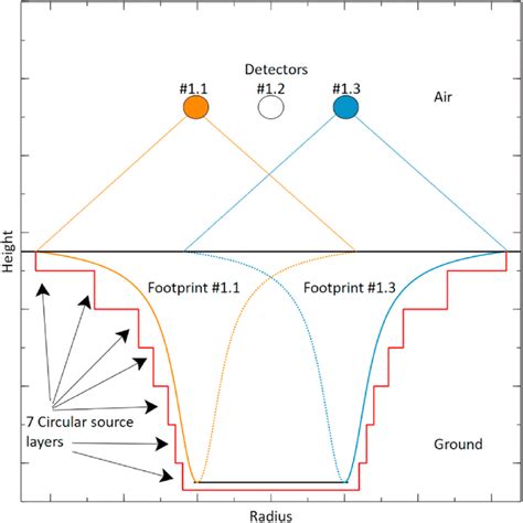 Schematic Overview Of The Implemented Geometry In The Monte Carlo Download Scientific Diagram