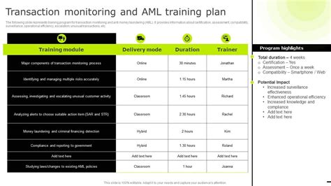 F1358 Transaction Monitoring And Aml Training Plan Reducing Business