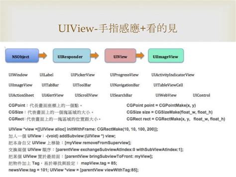 Cocoa Fundamentals Objective C Ui 基本物件介紹 Ppt